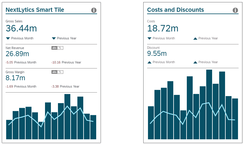 SAC Analytics Designer